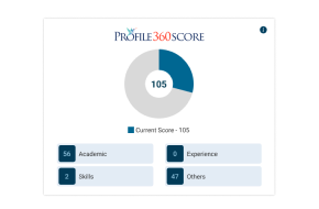 Skillablers | Individual